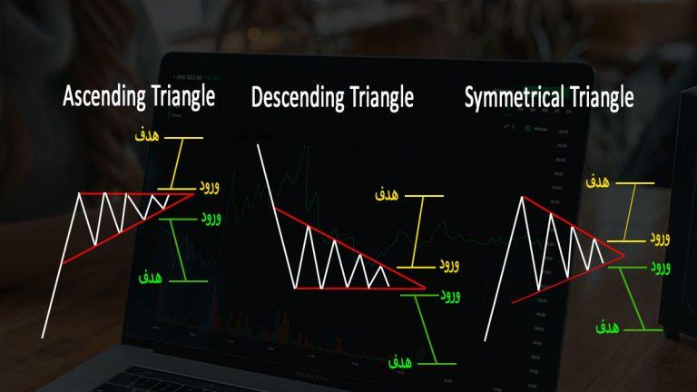 آشنایی با 3 نوع اصلی الگوهای چارت | Chart Patterns